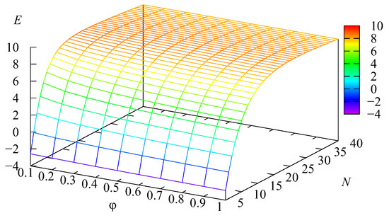 Analysis Of Multi Server Queueing System With Flexible Priorities 7908
