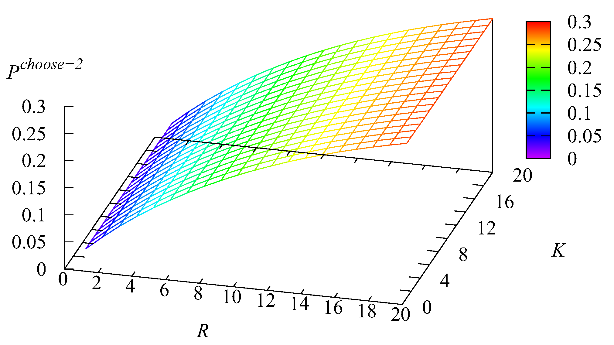 Analysis of Multi-Server Queueing System with Flexible Priorities