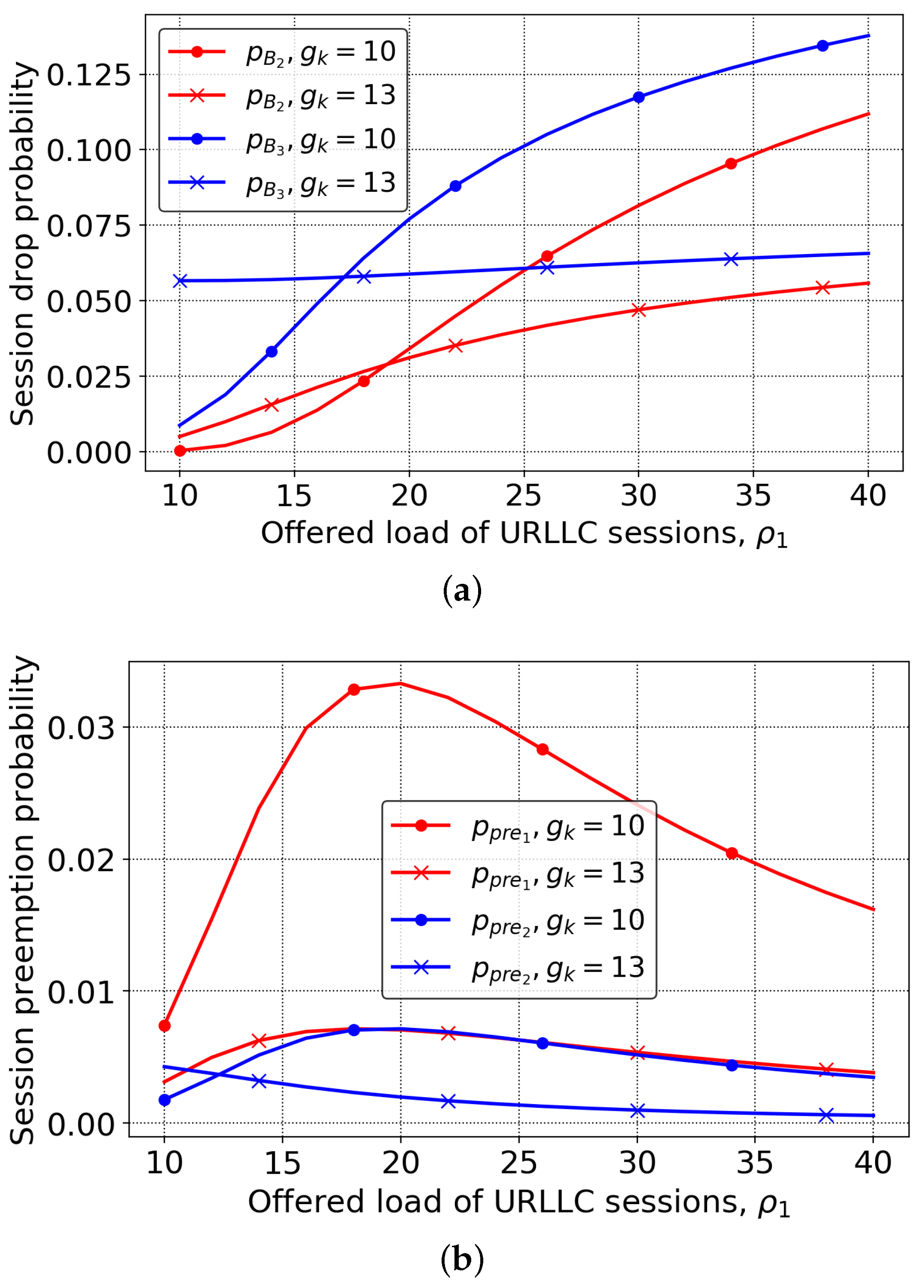 Mathematical Framework for Mixed Reservation- and Priority-Based ...