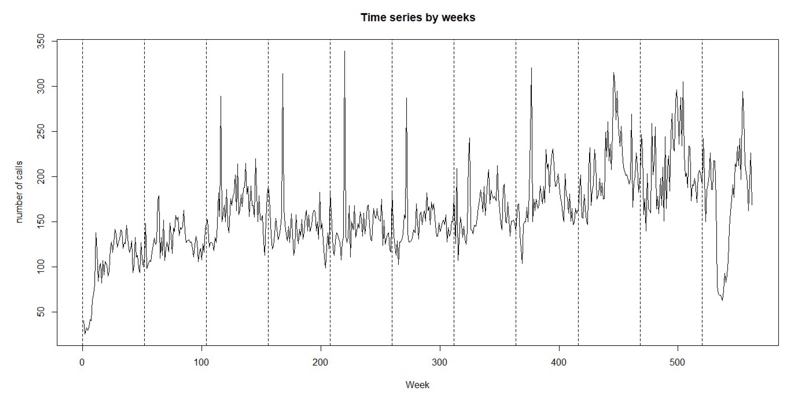 A Dynamic Spatio-Temporal Stochastic Modeling Approach of Emergency ...