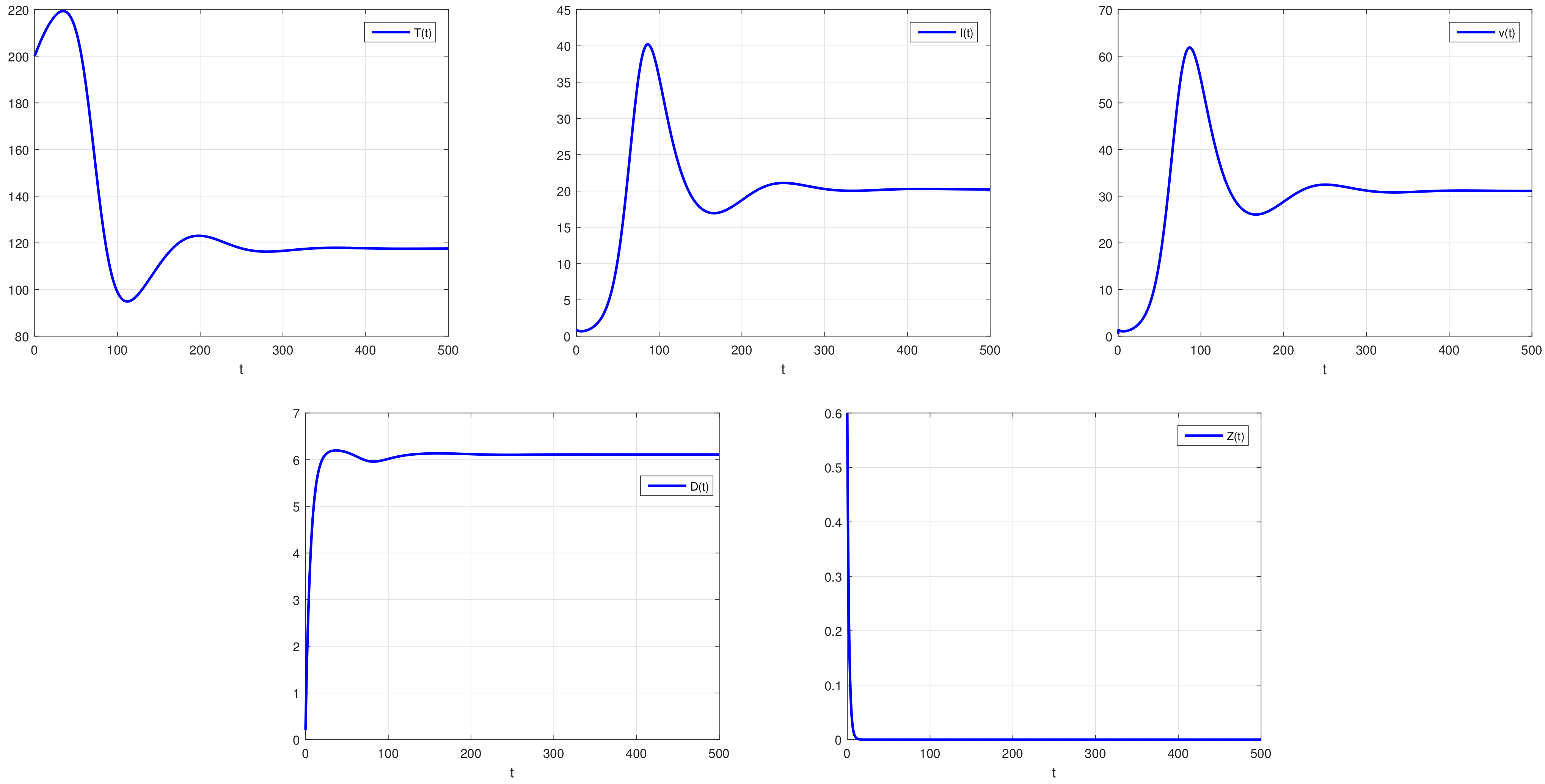 Mathematics | Free Full-Text | Global Stability of a MERS-CoV Infection ...