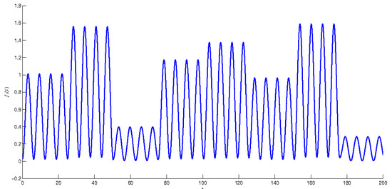 Compartmental Unpredictable Functions