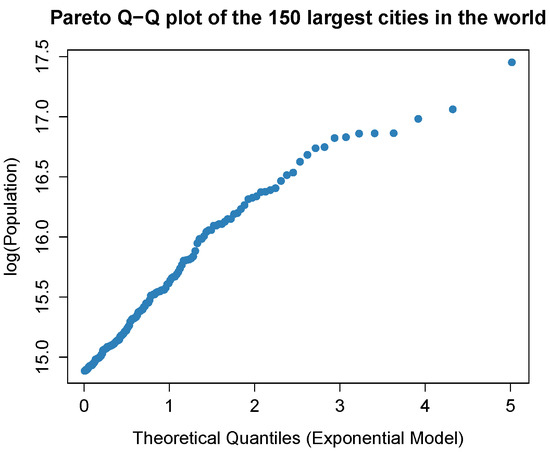 A New Class of Generalized Probability-Weighted Moment Estimators for ...