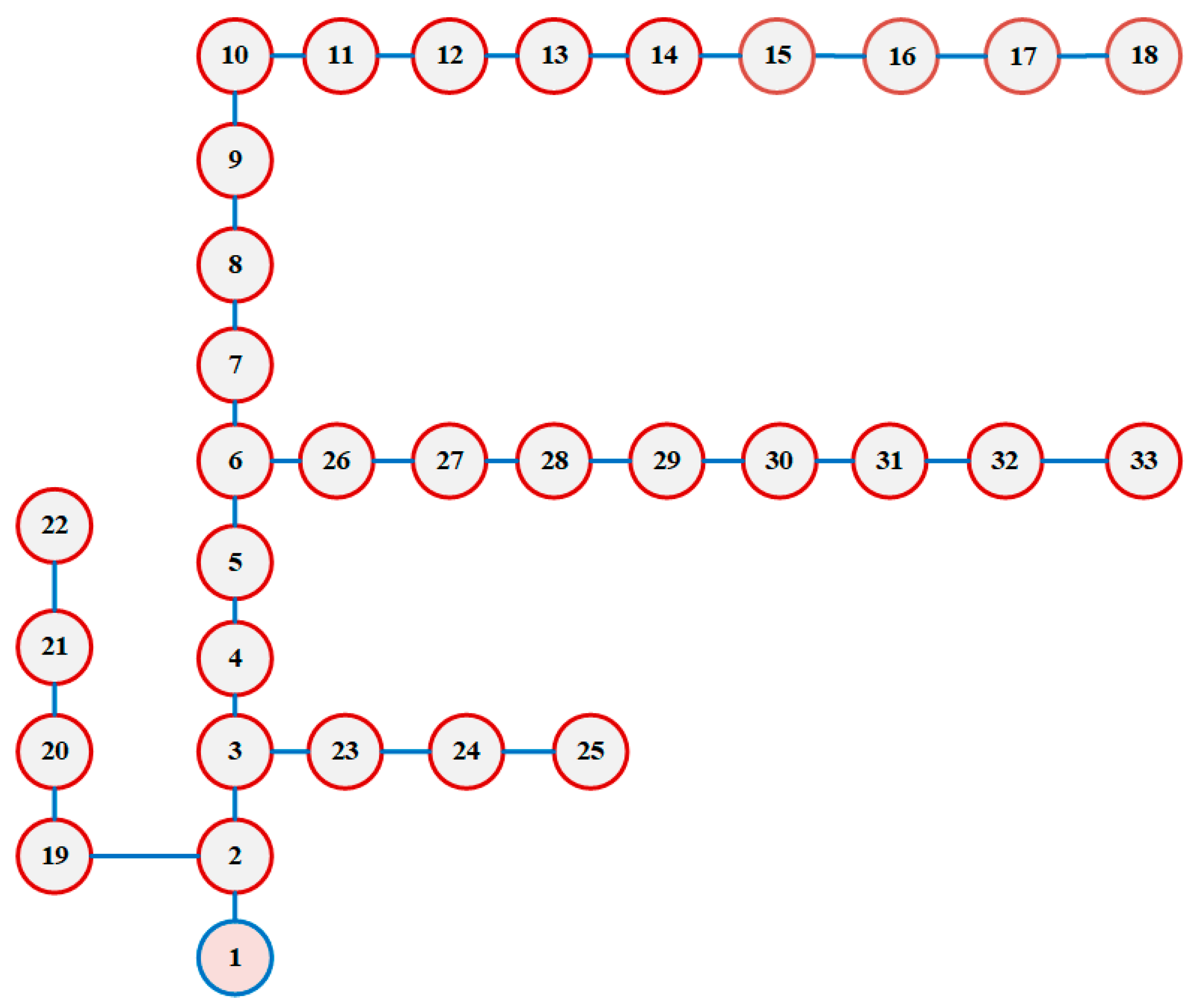 A Gradient-Based Optimizer with a Crossover Operator for Distribution Static VAR Compensator (D ...