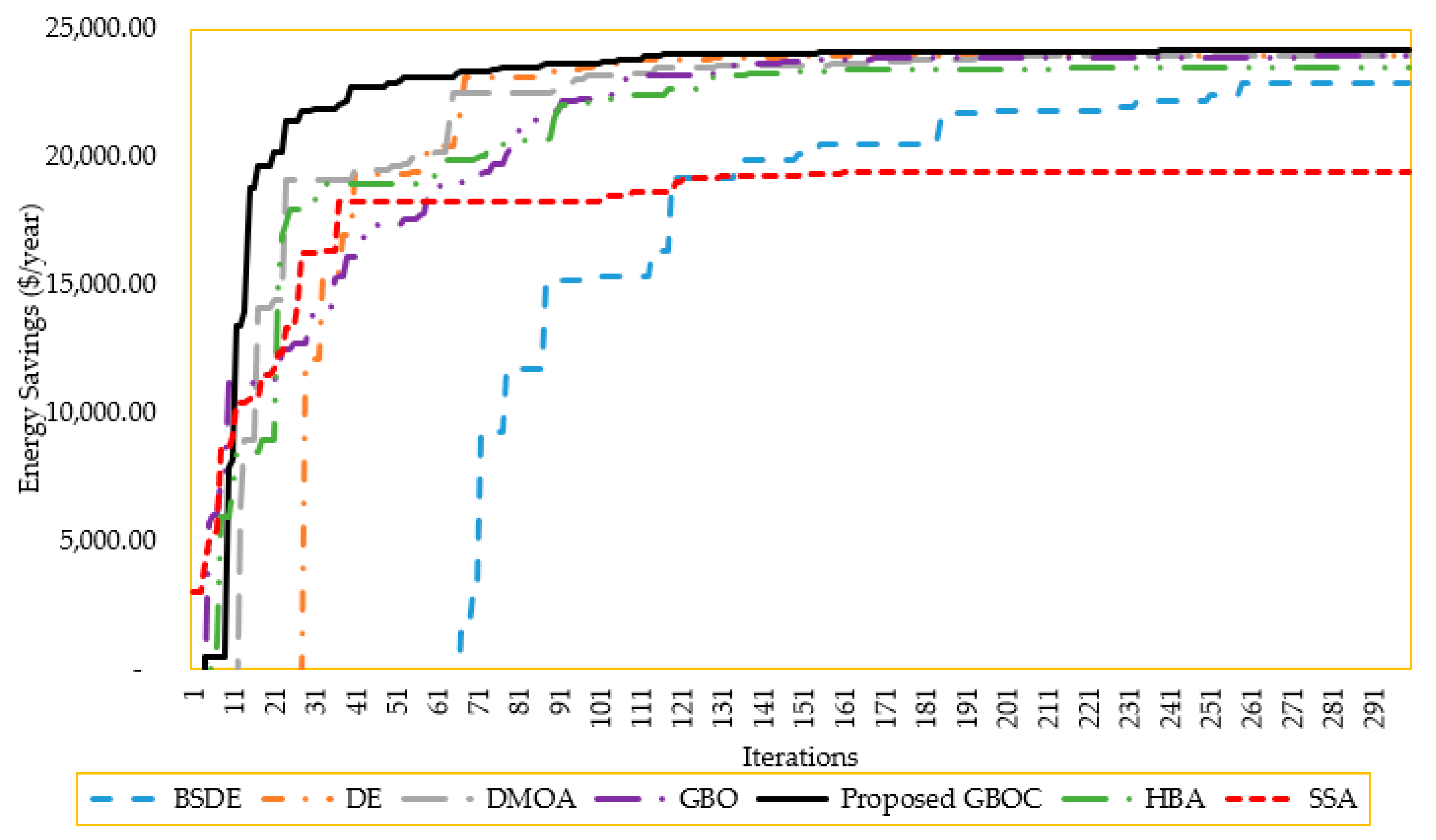 A Gradient-Based Optimizer with a Crossover Operator for Distribution Static VAR Compensator (D ...