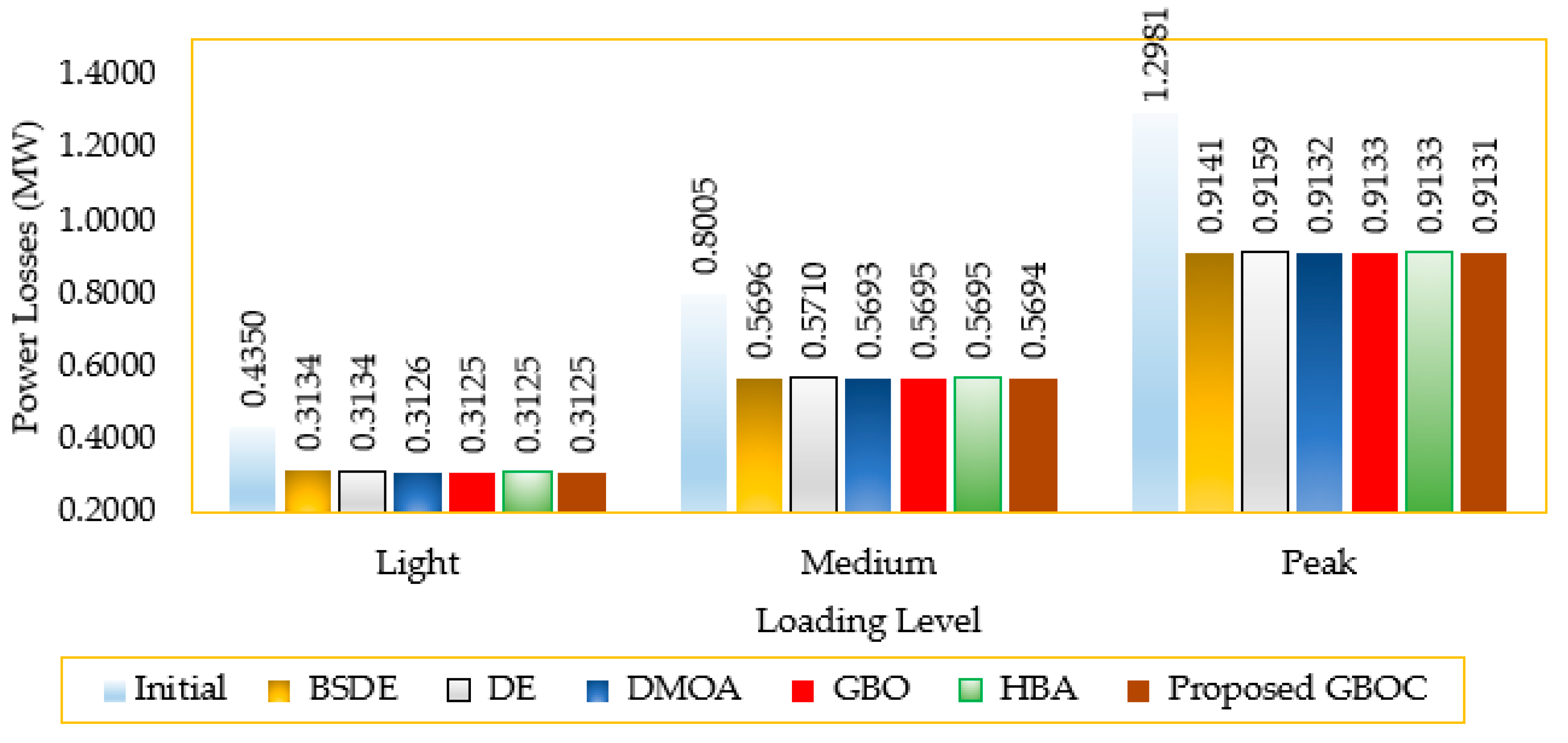 A Gradient-Based Optimizer with a Crossover Operator for Distribution Static VAR Compensator (D ...
