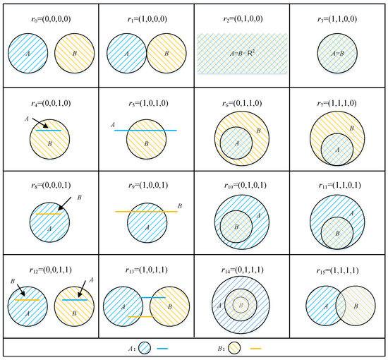 Formal Verification of a Topological Spatial Relations Model for Geographic Information Systems ...