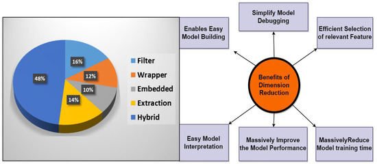 A Review on Nature-Inspired Algorithms for Cancer Disease Prediction ...