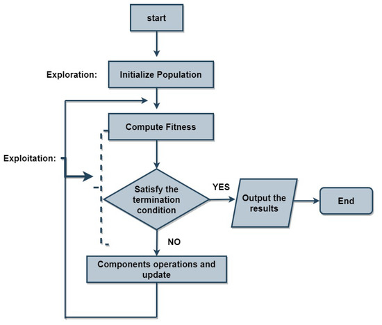 A Review on Nature-Inspired Algorithms for Cancer Disease Prediction ...