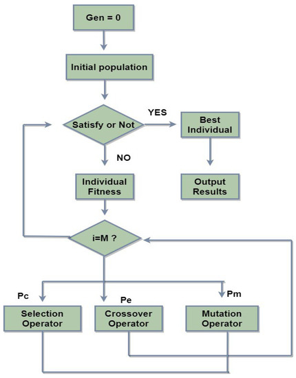 A Review on Nature-Inspired Algorithms for Cancer Disease Prediction ...
