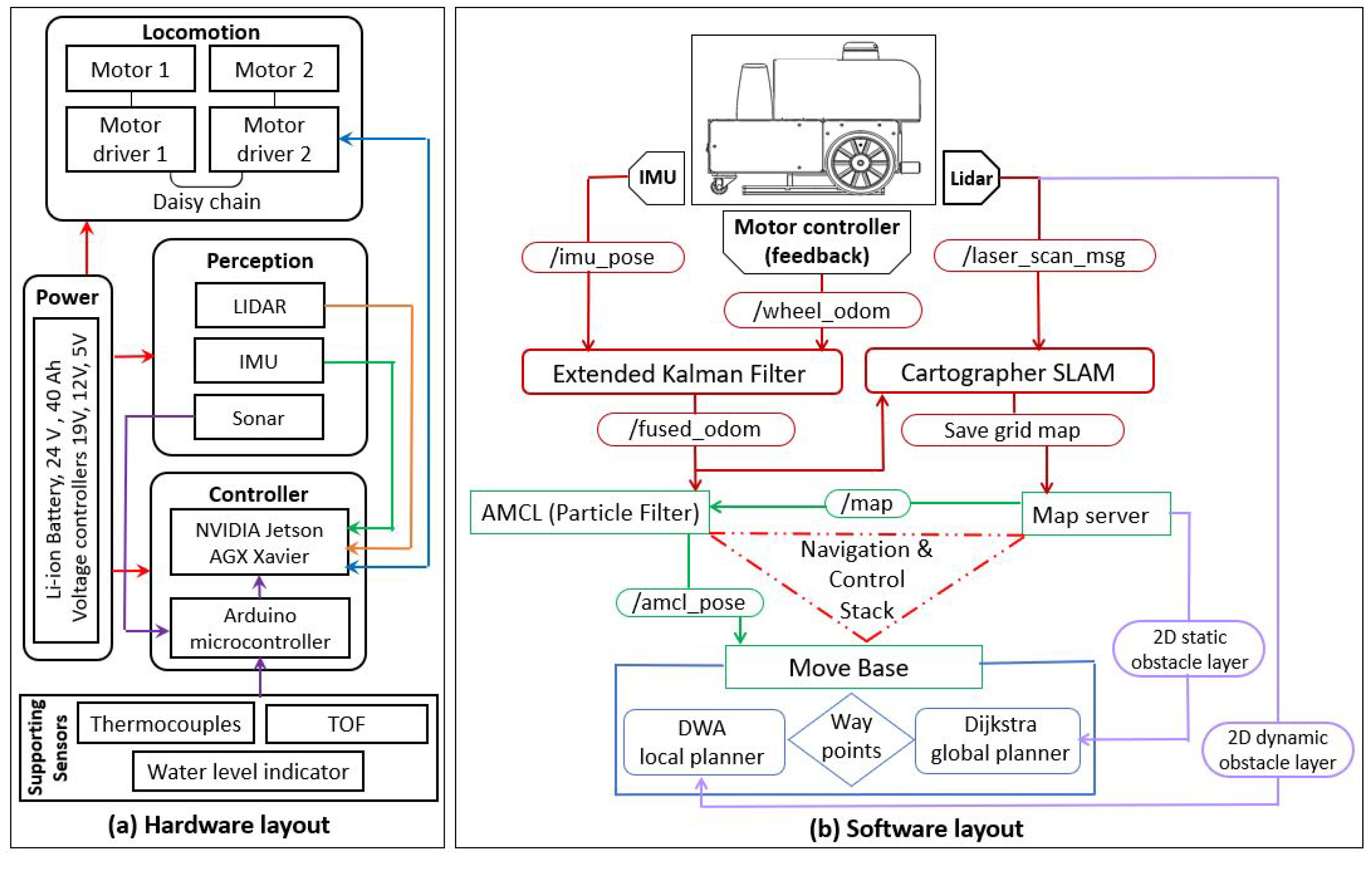 Mathematics | Free Full-Text | Snail: An Eco-Friendly Autonomous Steam ...