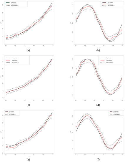 A Novel EM-Type Algorithm to Estimate Semi-Parametric Mixtures of Partially Linear Models