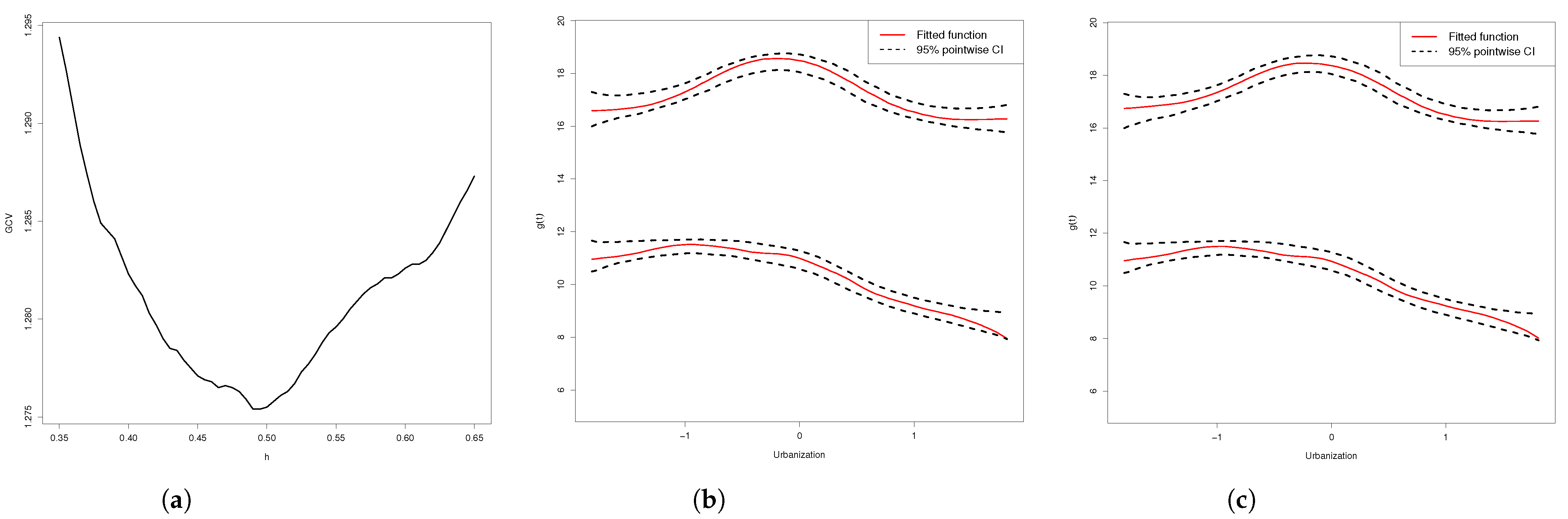 A Novel EM-Type Algorithm to Estimate Semi-Parametric Mixtures of ...
