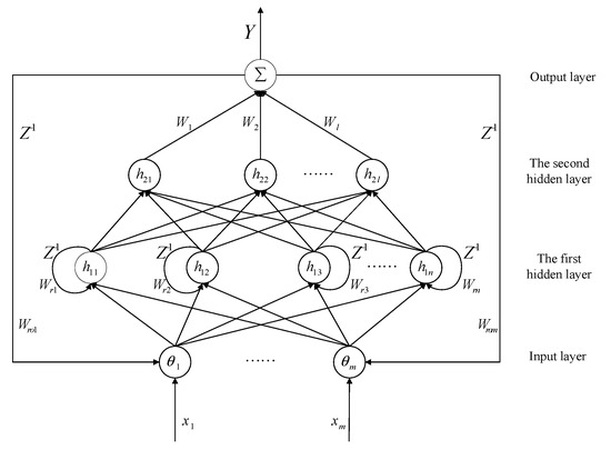 Mathematics | Free Full-Text | Adaptive Backstepping Terminal Sliding Mode Control of Nonlinear ...