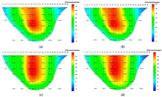 Ordinary Kriging Interpolation Method Combined with FEM for Arch Dam ...