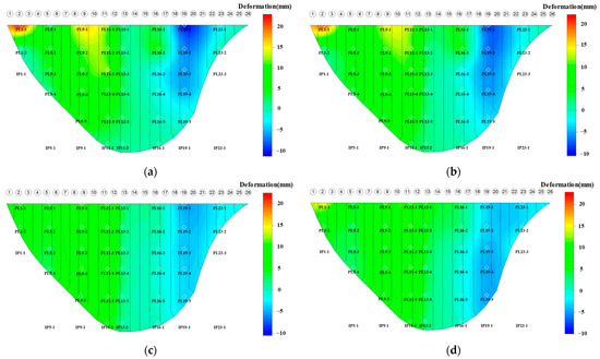 Ordinary Kriging Interpolation Method Combined with FEM for Arch Dam ...