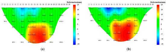 Ordinary Kriging Interpolation Method Combined with FEM for Arch Dam Deformation Field Estimation