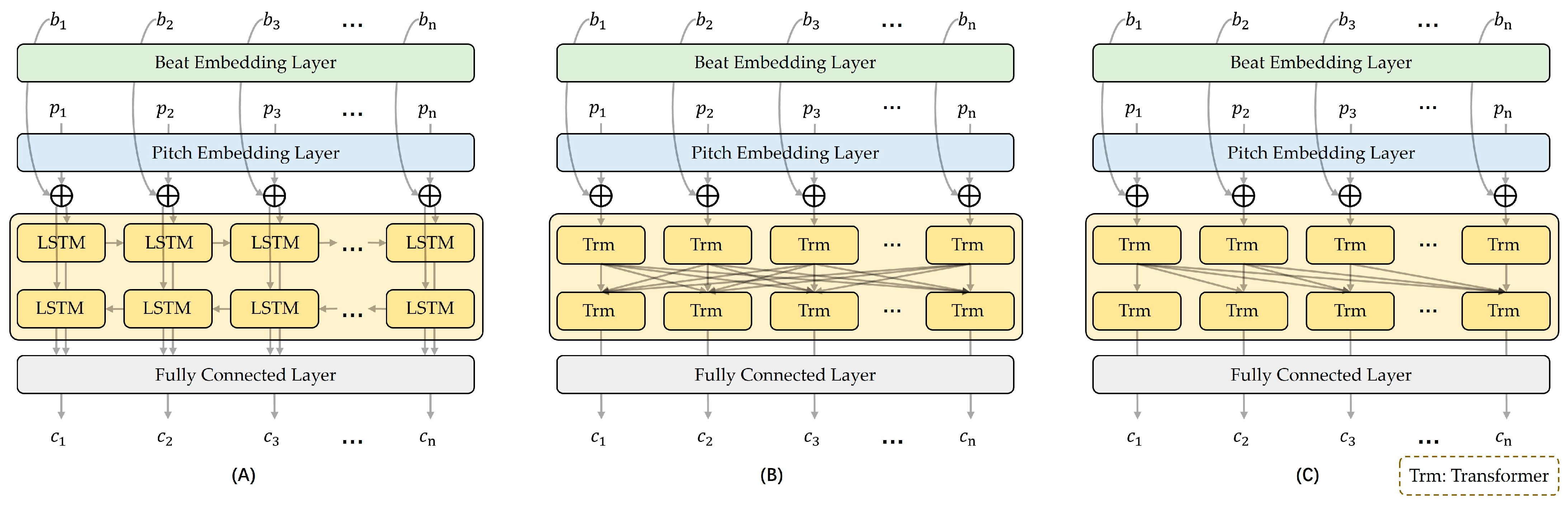 Transformer-Based Seq2Seq Model for Chord Progression Generation