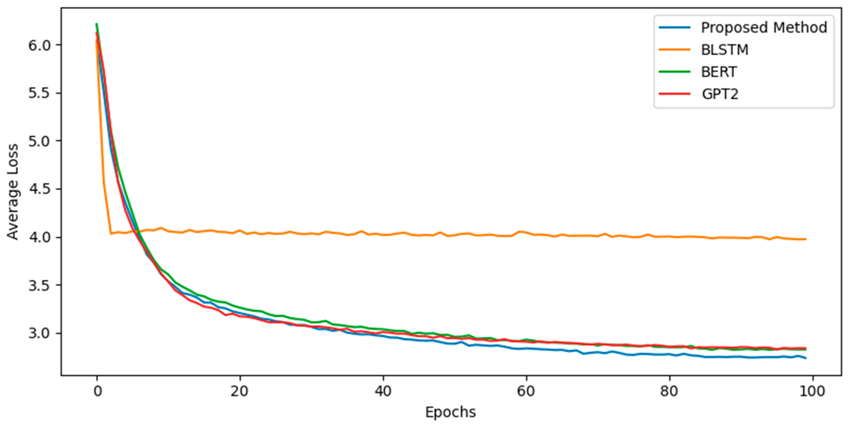 Transformer-Based Seq2Seq Model for Chord Progression Generation