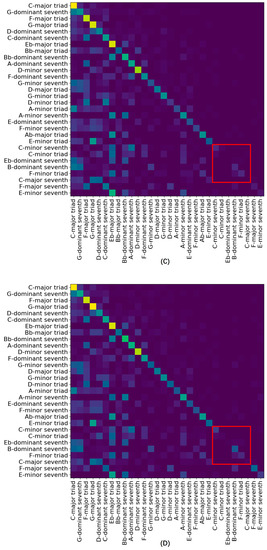 Transformer-Based Seq2Seq Model for Chord Progression Generation