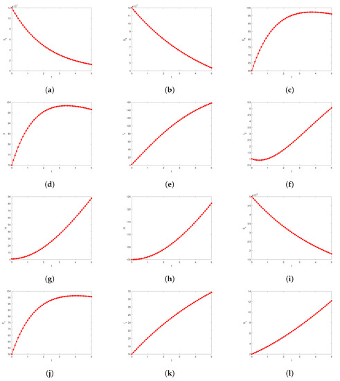 Unfolding the Transmission Dynamics of Monkeypox Virus: An ...