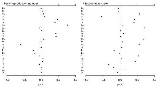 Unfolding the Transmission Dynamics of Monkeypox Virus: An ...
