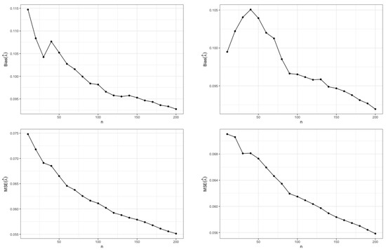 A Flexible Semi-Poisson Distribution with Applications to Insurance Claims and Biological Data