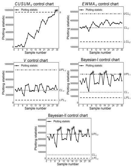 Control Chart Sample