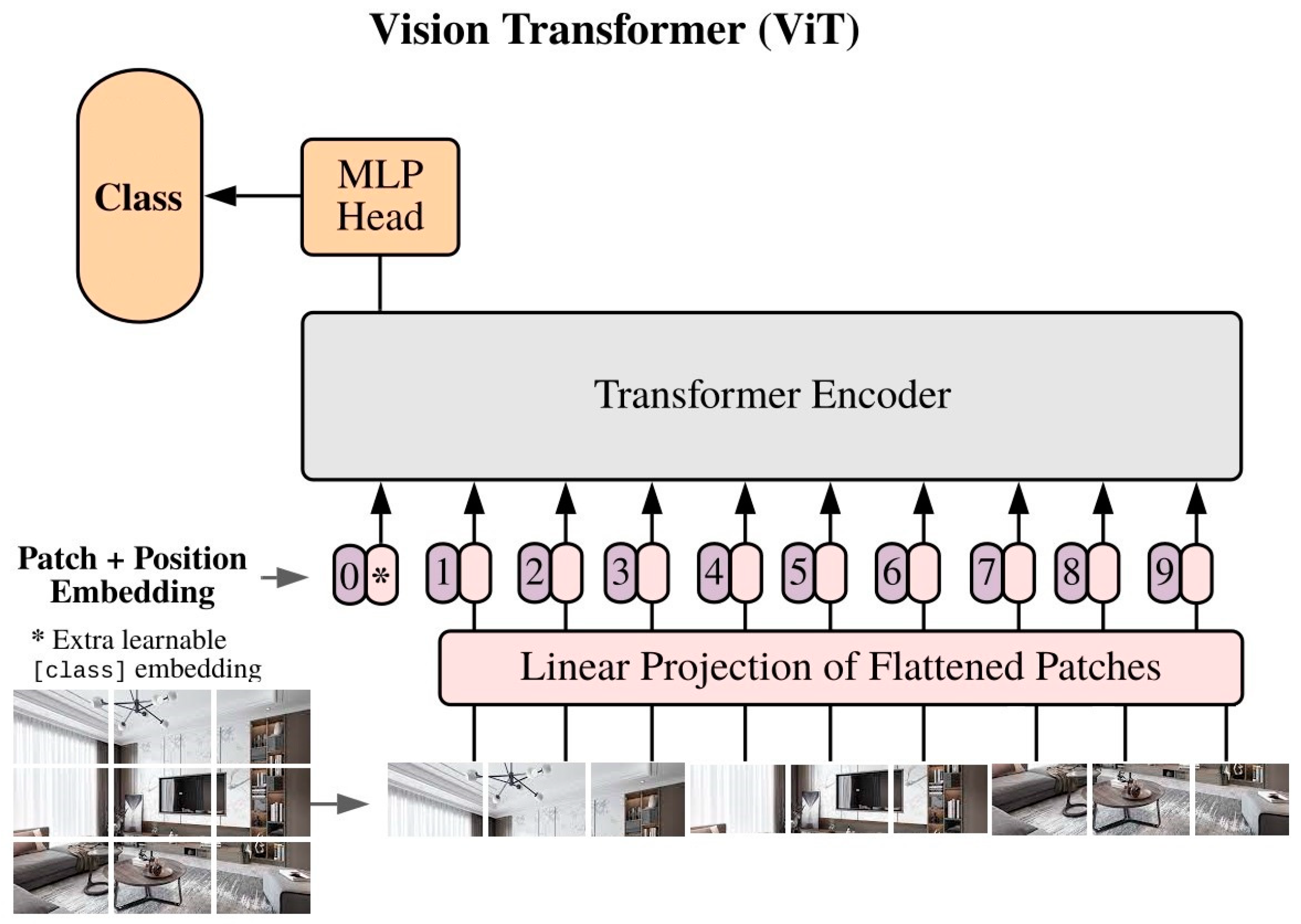Mathematics | Free Full-Text | Scene Recognition for Visually-Impaired People’s Navigation ...
