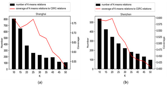 Stock Market Analysis Using Time Series Relational Models for Stock ...
