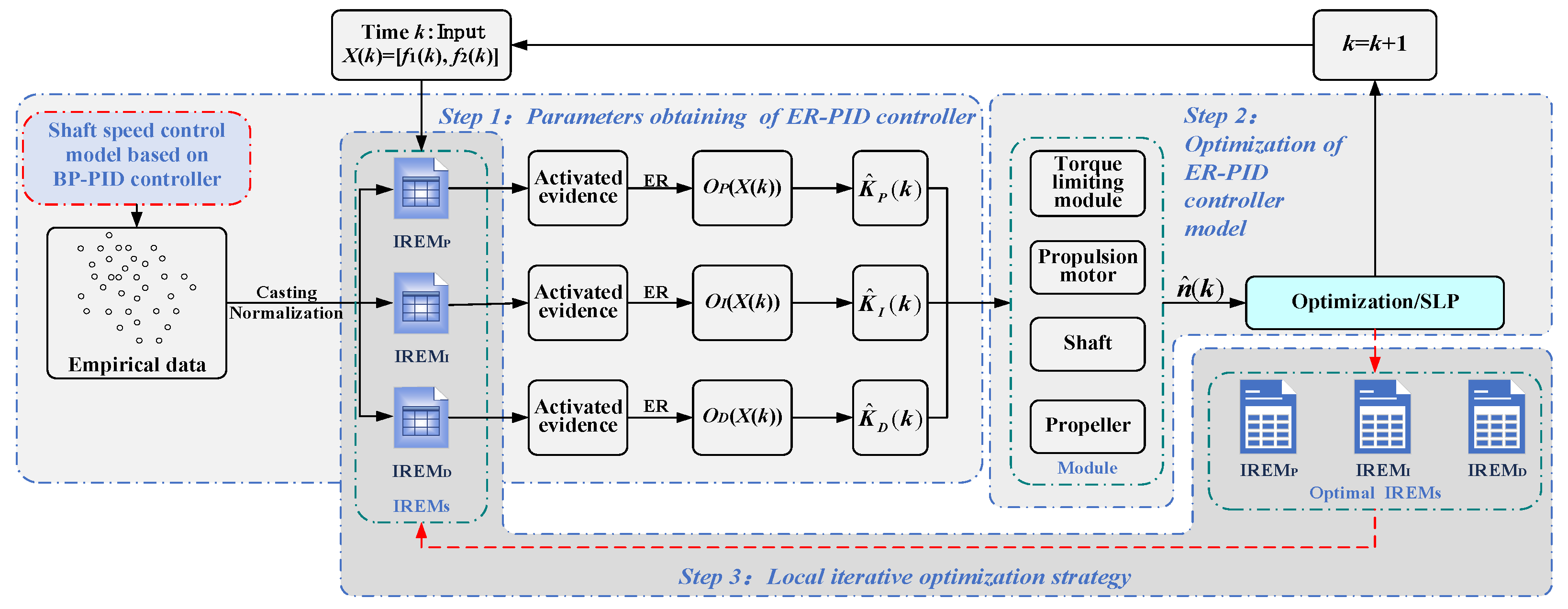 Mathematics | Free Full-Text | Intelligent Adaptive PID Control for the ...