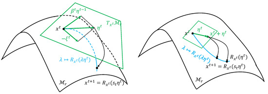Low-Rank Matrix Completion via QR-Based Retraction on Manifolds