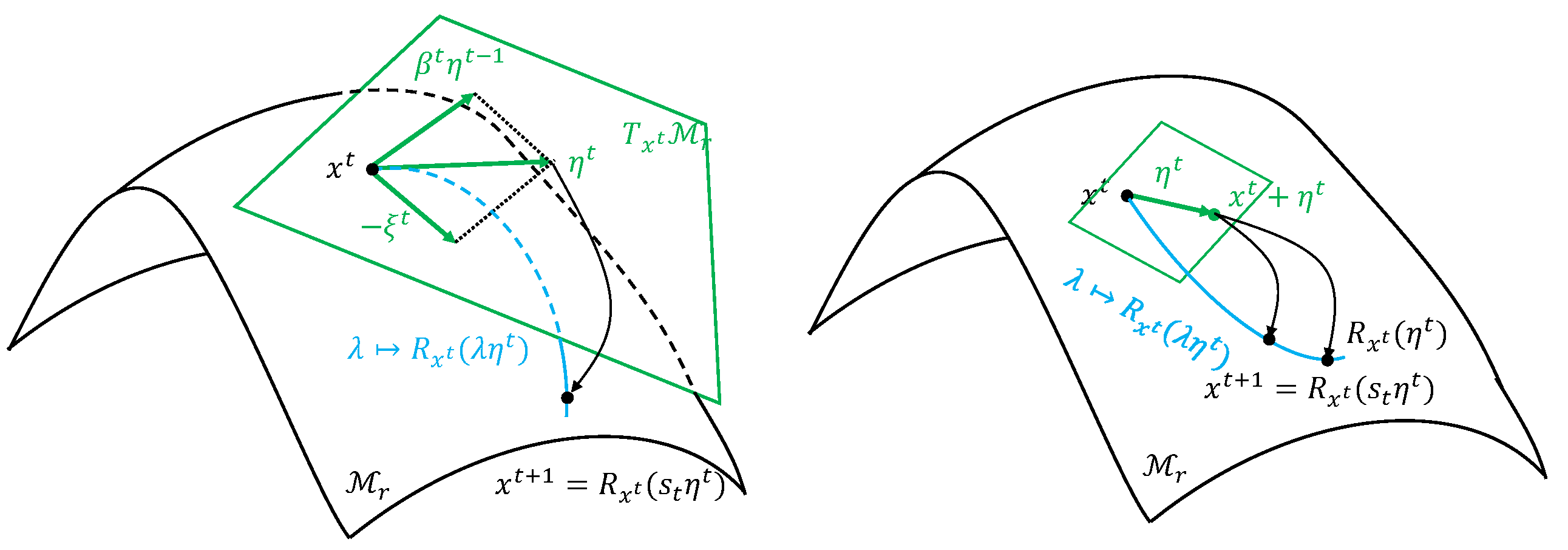 Low-Rank Matrix Completion via QR-Based Retraction on Manifolds