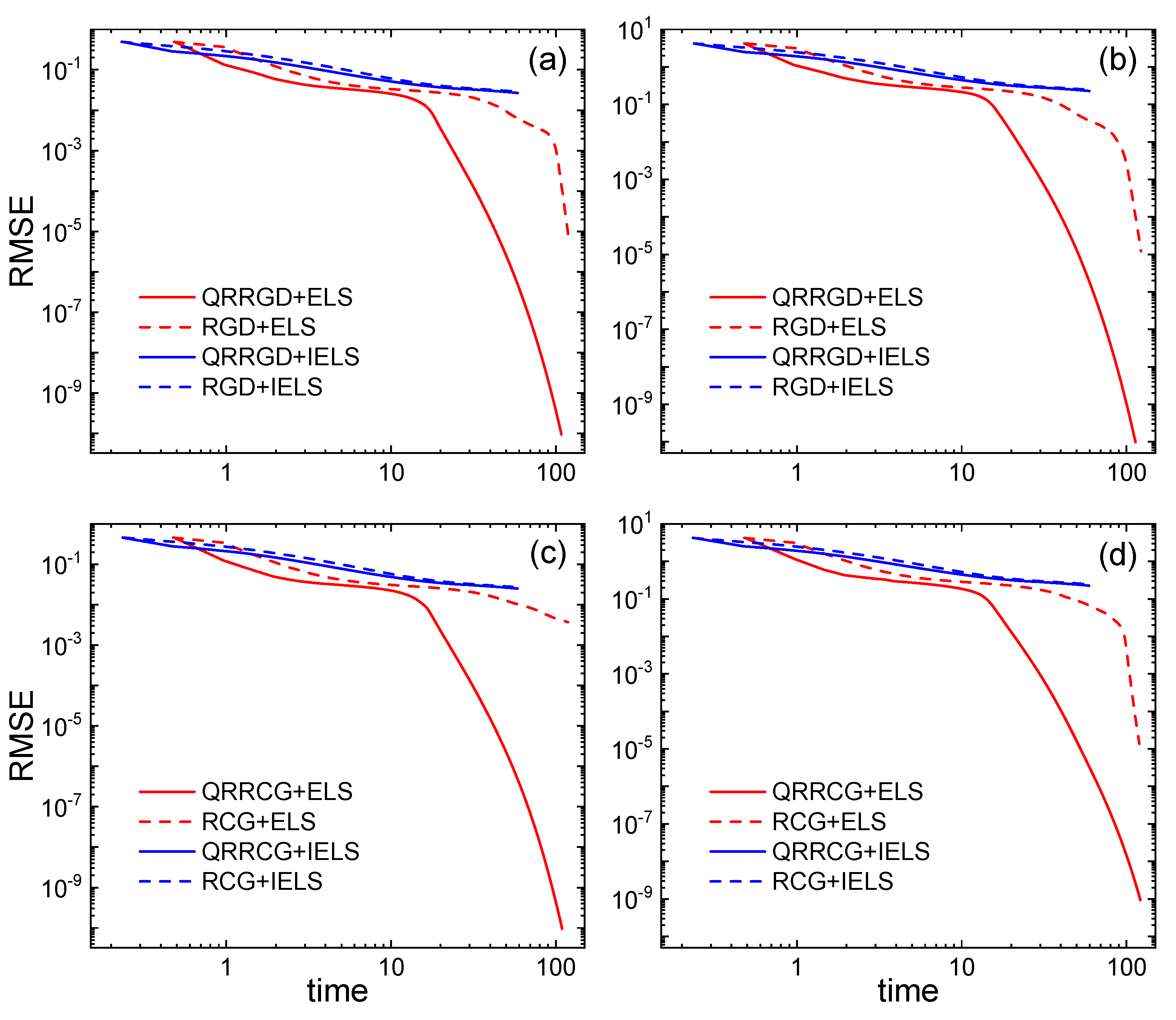 Low-Rank Matrix Completion via QR-Based Retraction on Manifolds