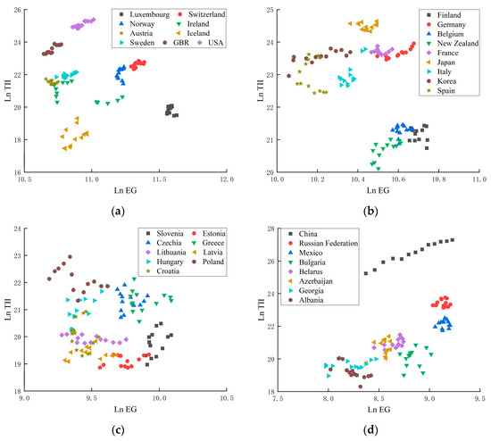 The Spatial Spillover Effect and Function Routes of Transport ...