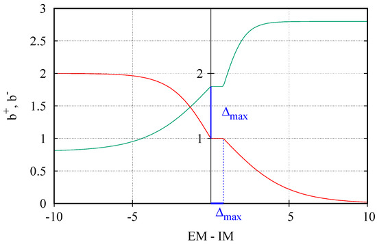 Mathematics | Free Full-Text | A Stochastic Model of Personality ...