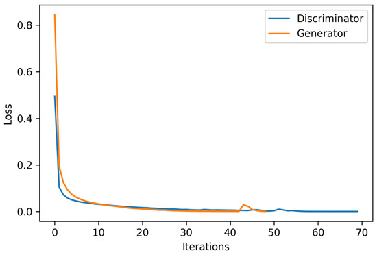 Estimating Financial Fraud through Transaction-Level Features and ...