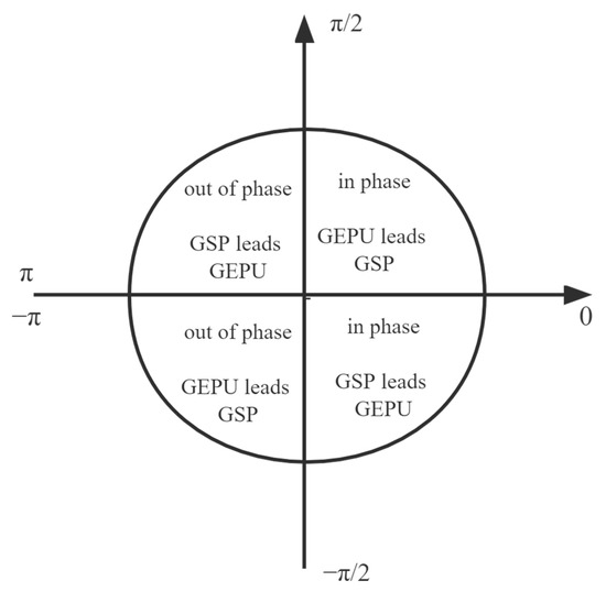 Continuous Wavelet Transform of Time-Frequency Analysis Technique to ...