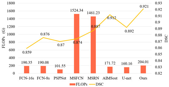 A Tumor MRI Image Segmentation Framework Based on Class-Correlation Pattern Aggregation in ...