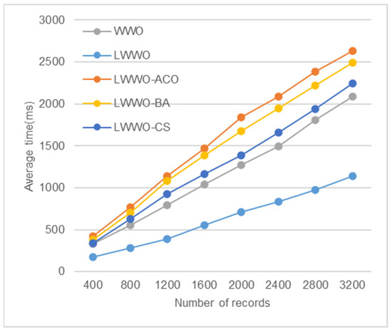 Association Rule Mining through Combining Hybrid Water Wave Optimization Algorithm with Levy Flight