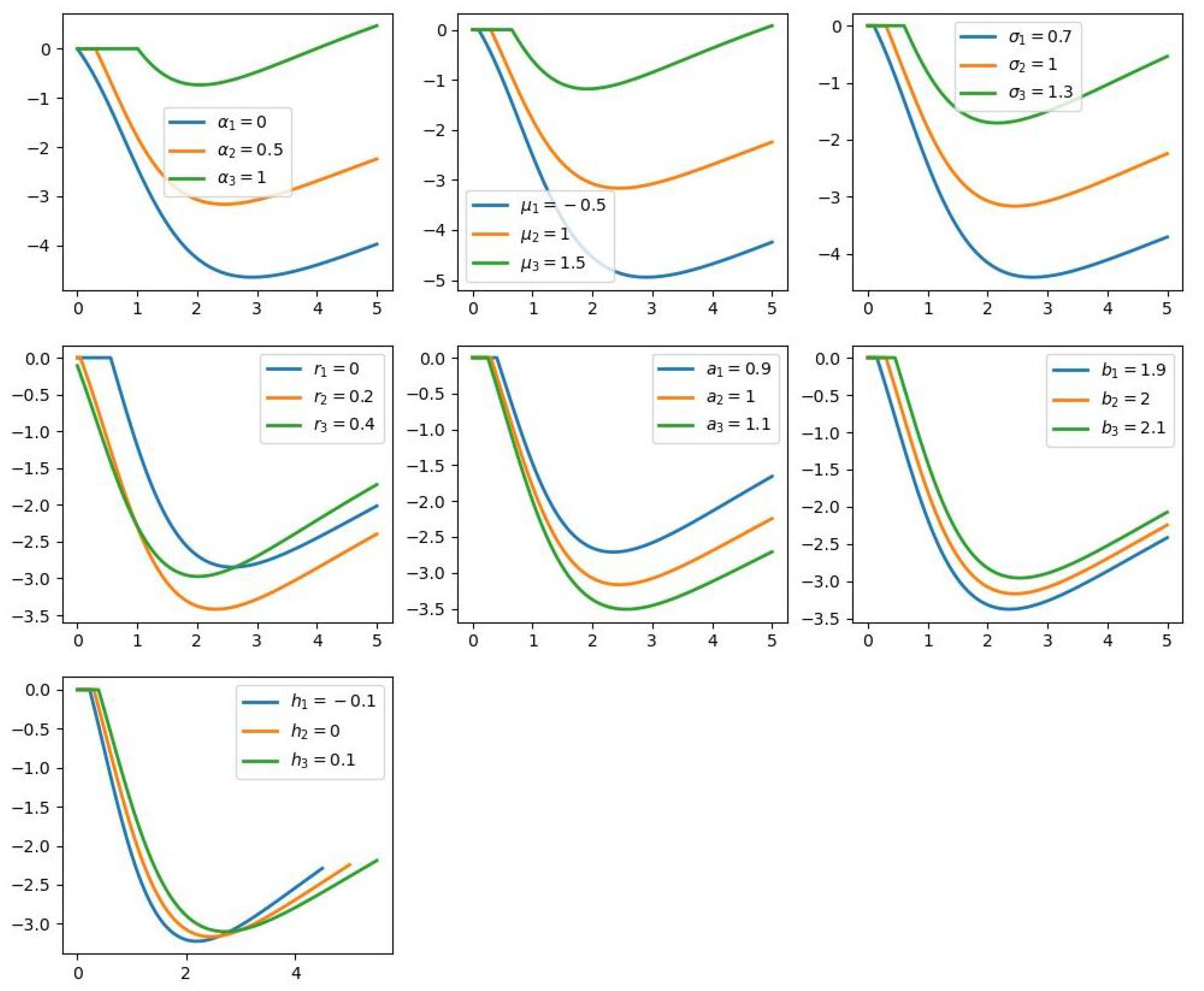 Sensitivity Analysis of Optimal Commodity Decision Making with Neural Networks: A Case for COVID-19