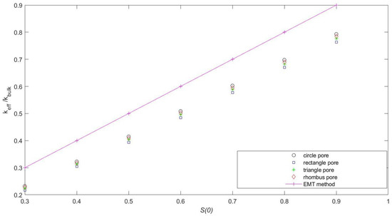 A Novel Monte Carlo Method to Calculate the Thermal Conductivity in ...