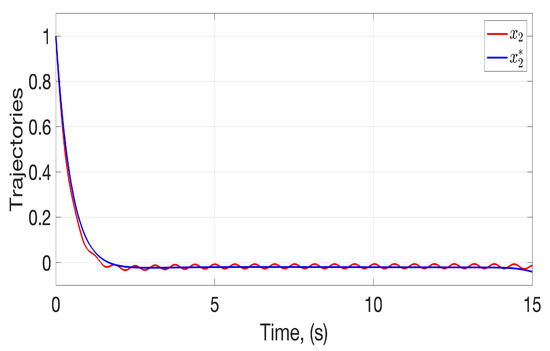 Min–Max Dynamic Programming Control for Systems with Uncertain ...