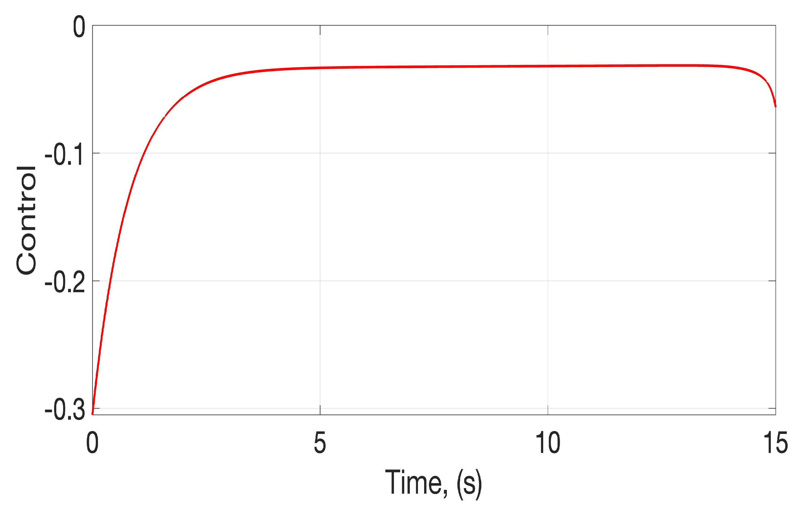 Min–Max Dynamic Programming Control for Systems with Uncertain ...