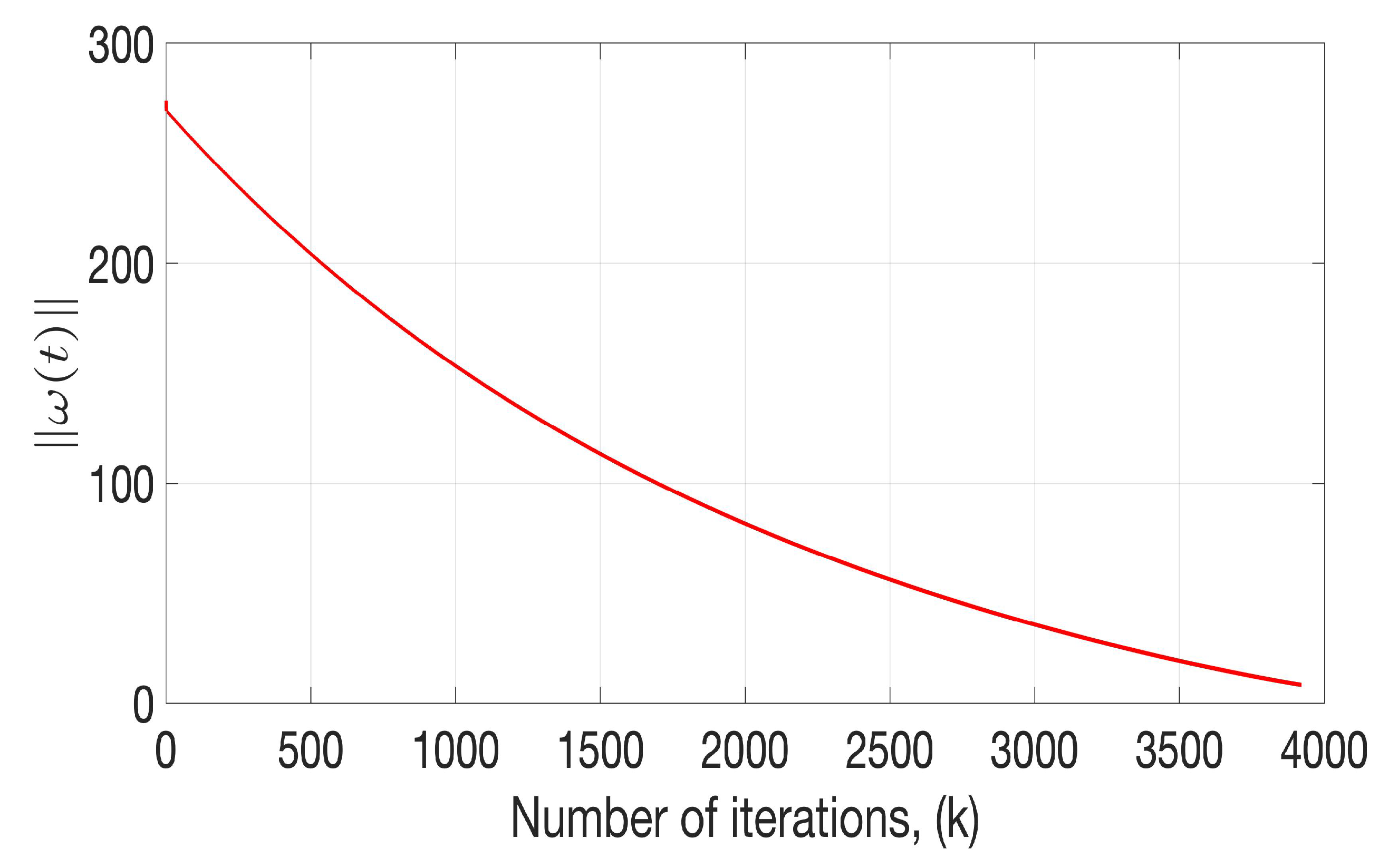 Min–Max Dynamic Programming Control for Systems with Uncertain ...