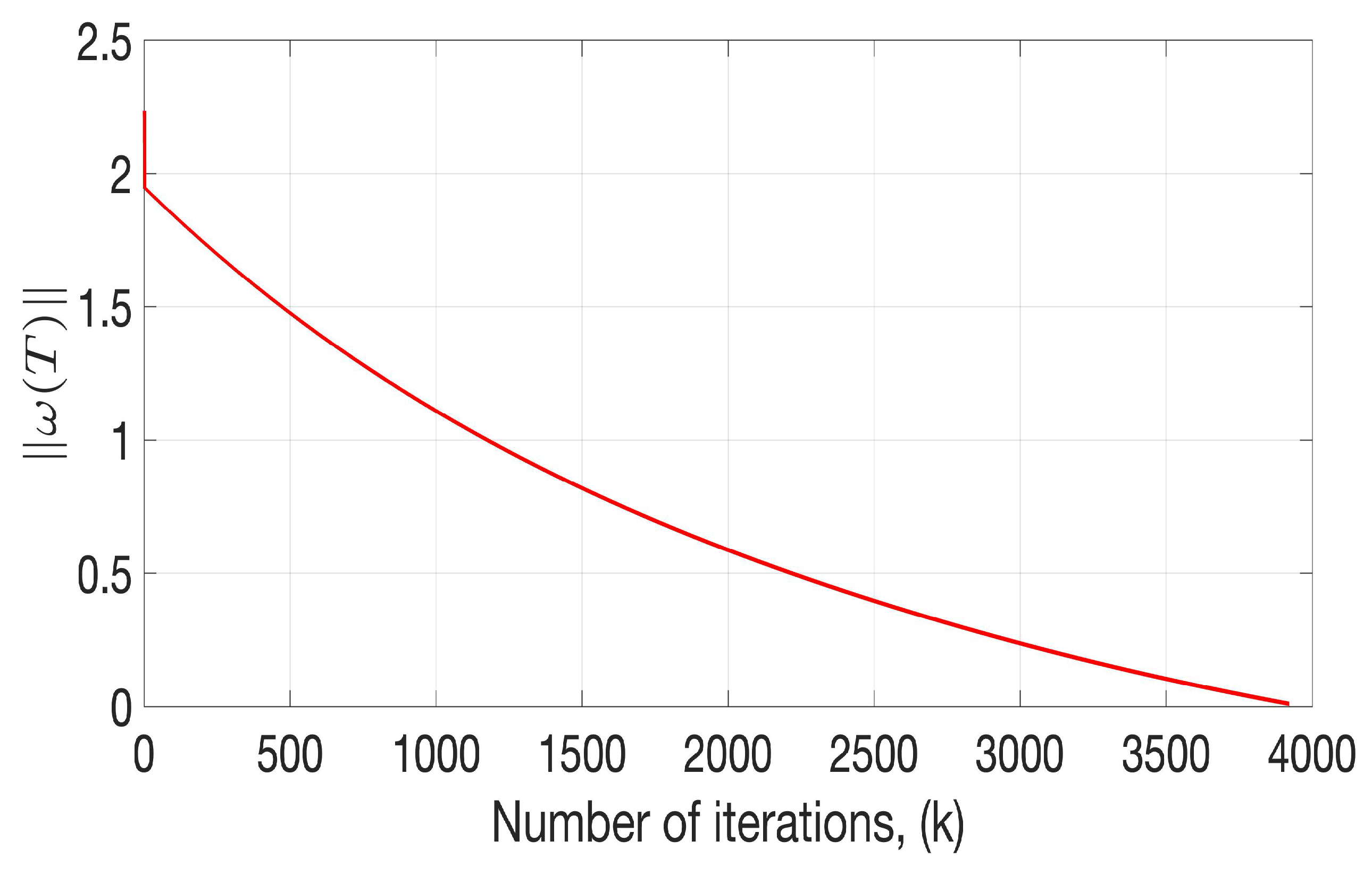 Min–Max Dynamic Programming Control for Systems with Uncertain ...