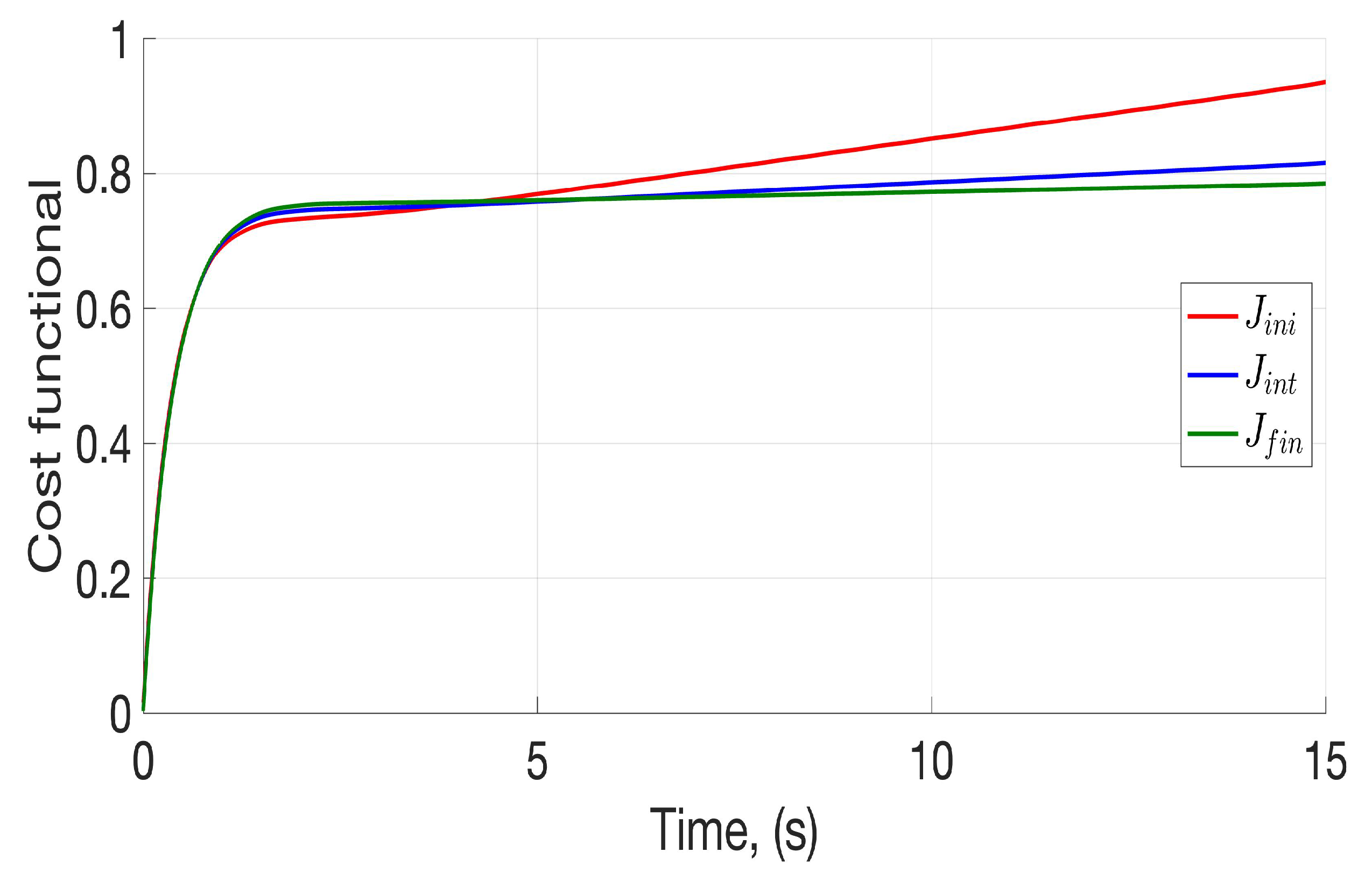 Min–Max Dynamic Programming Control for Systems with Uncertain ...