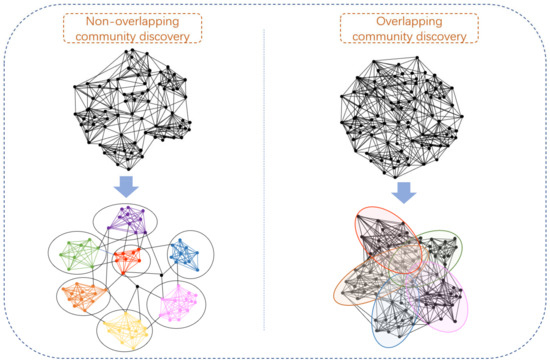Research Progress of Complex Network Modeling Methods Based on Uncertainty Theory