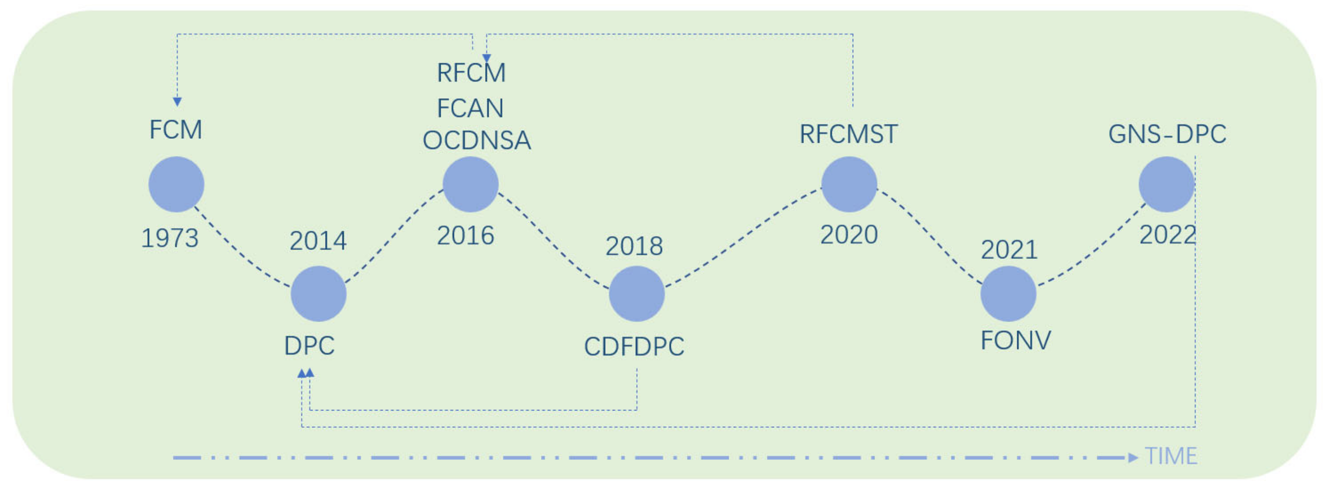Research Progress of Complex Network Modeling Methods Based on Uncertainty Theory