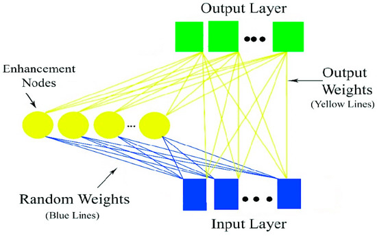 Application of Advanced Optimized Soft Computing Models for Atmospheric Variable Forecasting